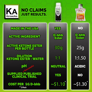 KetoneAid KE4 vs HVMN Ketone IQ (and HVMN Version 1.0)