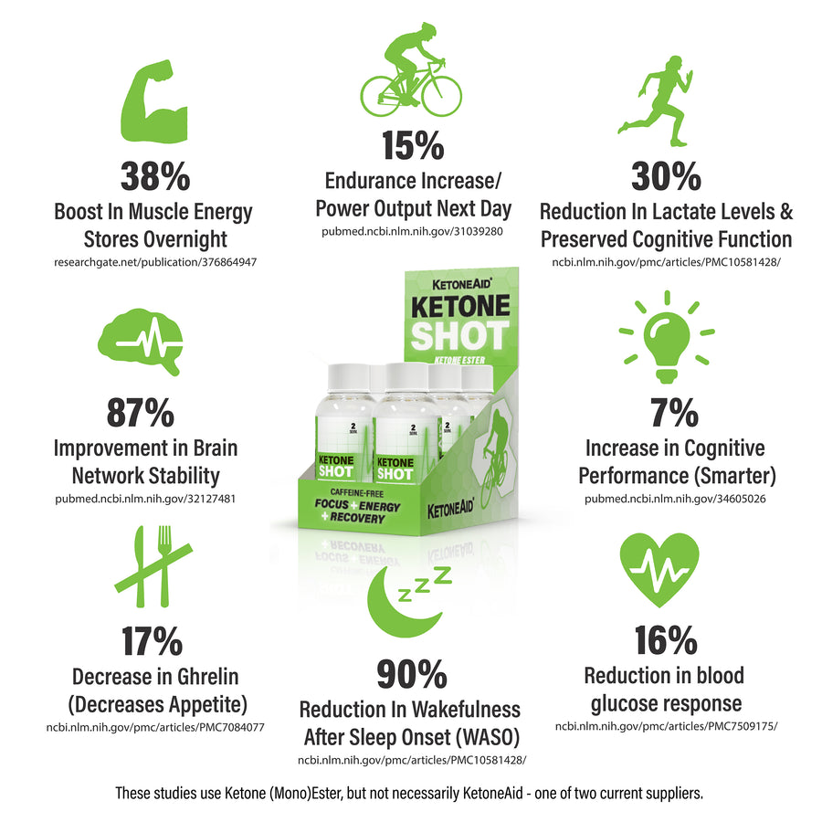 Home KetoneAid Ketone Shot (5g)