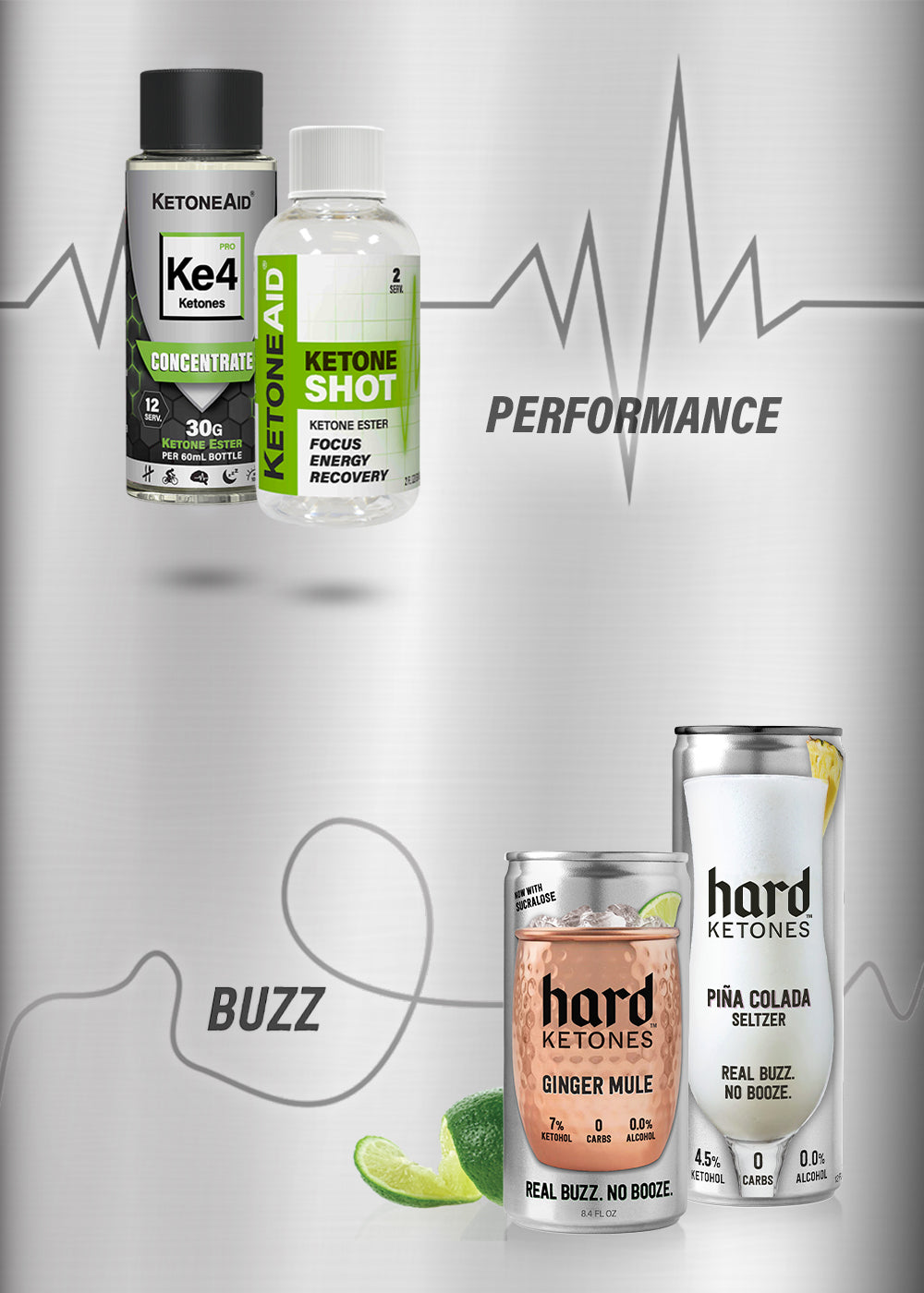 KetoneAid, the Original Ketone Ester & Hard Ketones- Exogenous Ketones